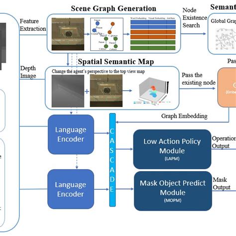 A Original Image B Semantic Segmentation C Depth Image D Scene