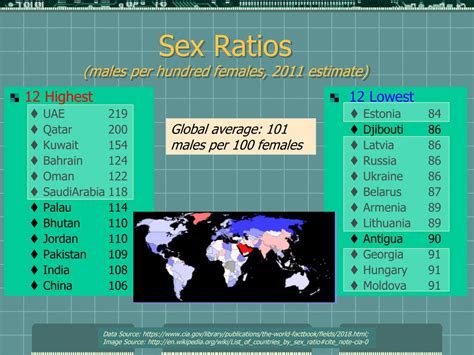 PPT Population PowerPoint Presentation Free Download ID