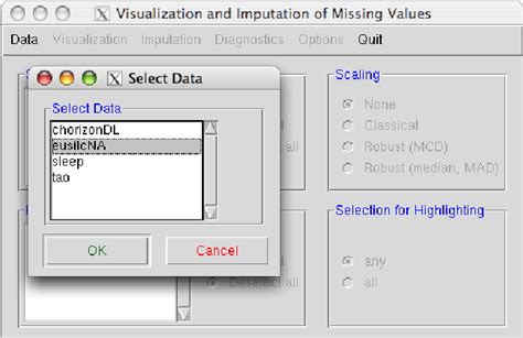 Figure 2 From An Application Of Vim The R Package For Visualization Of