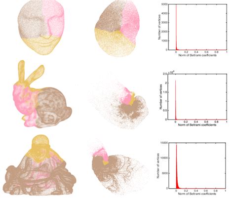 Examples Of Free Boundary Conformal Parameterizations Of Point Clouds