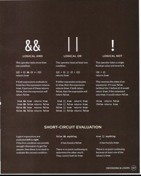 Learn Computer Coding With Short Circuit