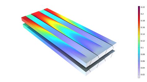 Modeling A Two Phase Nonisothermal Zero Gap Alkaline Water Electrolyzer Comsol Blog