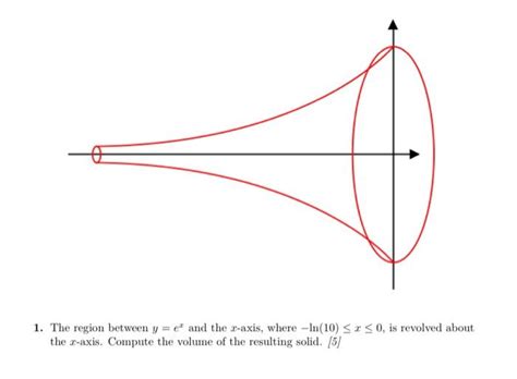 Solved The Region Between Y E X And The X Axis Where Chegg Com