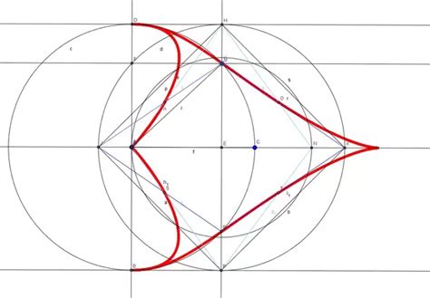 How Can I Get All Possible Geometric Shapes From Given Trigonometric Equation Autodesk Community