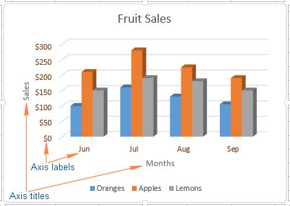 How To Move An Axis In Excel Doss Earclonime
