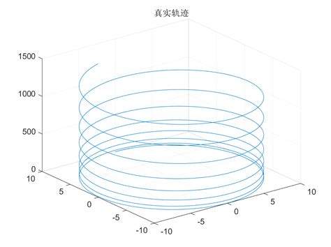 【gps ins在mav导航上的融合】基于间接卡尔曼滤波的imu与gps融合matlab仿真（imu与gps数据由仿真生成）附matlab代码