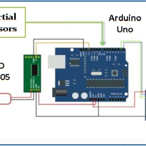 The Embedded Circuit Download Scientific Diagram