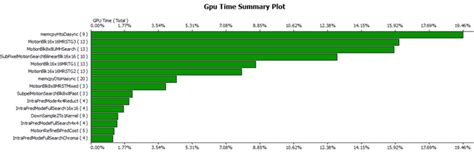 profiling cuda applications on windows with nvidia compute visual profiler the gpu blog