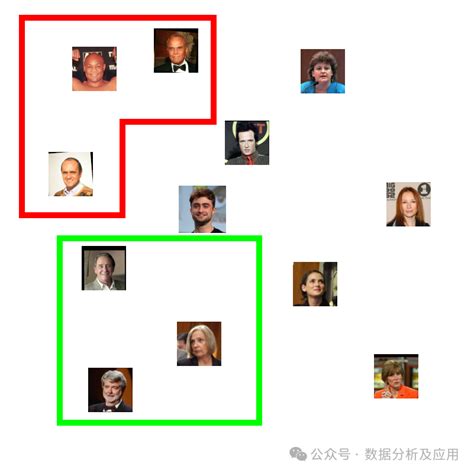 大白话！神经网络embedding的原理及作用embedding 神经网络 Csdn博客