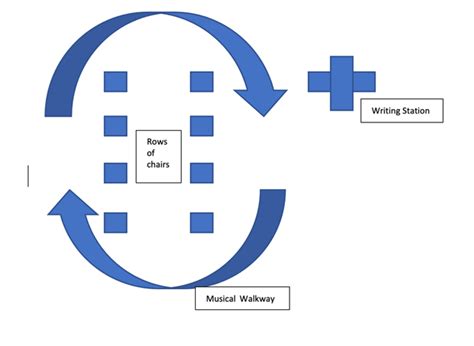 Game Suggestions For The Ielts Classroom Cambridge English