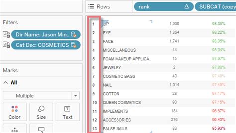 Tableau Global Filtering W Sorting Issue Woodinoo