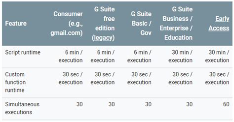 Google Apps Script High Performance Google Apps Script Version Valuable Tech Notes