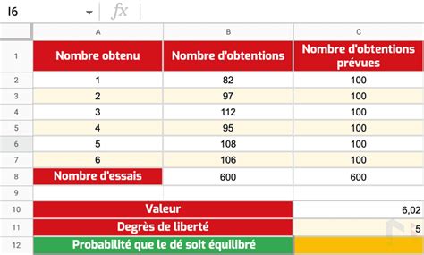 Chidist Découvrez Comment Utiliser Cette Fonction Sheets Numeriblog