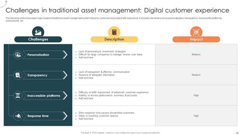 Managing Digital Wealth Guide To Blockchain Asset Management Bct Cd Ppt Sample