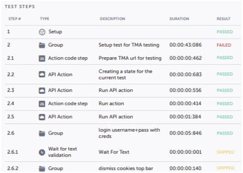 Discover The Latest From Tricentis Testim Tricentis