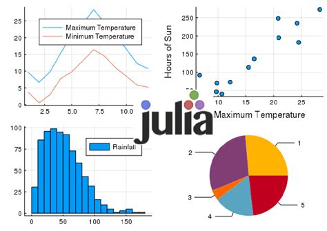 data visualization project using julia and plotsjl