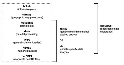 Pyaos：大气和海洋科学python社区 腾讯云开发者社区 腾讯云
