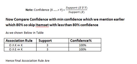 Association Rule Apriori And Eclat Algorithm Wavy Ai Research Foundation Medium
