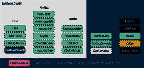 github unit mesh auto dev 🧙‍autodev the ai powered coding wizard（ai