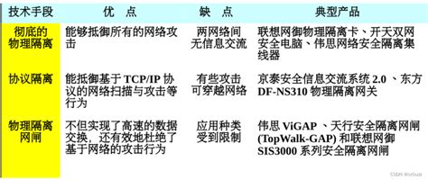 安全技术1 网络安全基础ipdrrr模型 Csdn博客 安全技术1 网络安全基础ipdrrr模型 Csdn博客