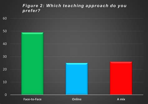 Data And Statistics Archives Engineering Professors Council