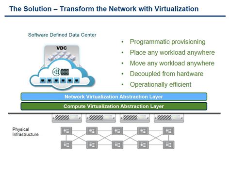 VMware NSX Network Virtualization Announced My Take David Hill