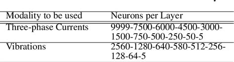Table 1 From Analysis Of Vibrations And Currents For Broken Rotor Bar Detection In Three Phase