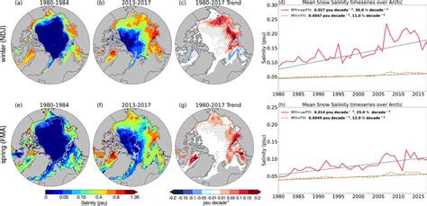 Seasonally Averaged Arctic Snow Surface Salinity On Sea Ice For Winter