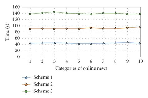 Comparison Of Three Parallel Schemes For Keyword Extraction Download Scientific Diagram
