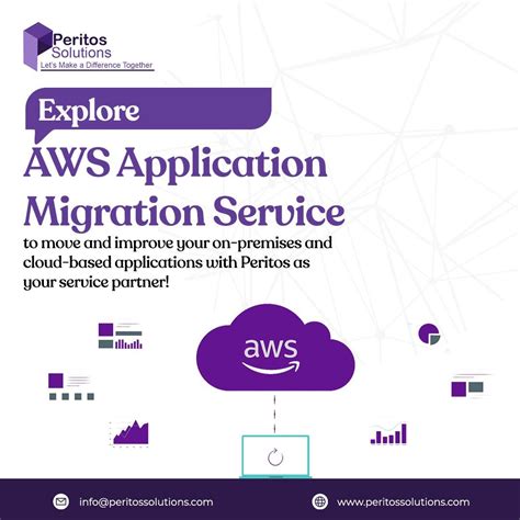 Free Consultation On Aws Application Migration Service Peritos