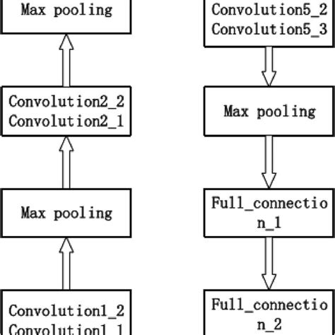Deep Vgg Net Structure Download Scientific Diagram