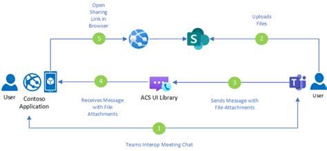 Azure Communication Services의 새로운 기능 Microsoft Learn