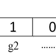 The Working Principle Of Bloom Filter Download Scientific Diagram