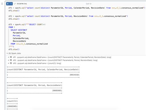 Spark Sql Distinct Strange Behaviour On Multiple Columns With One Of