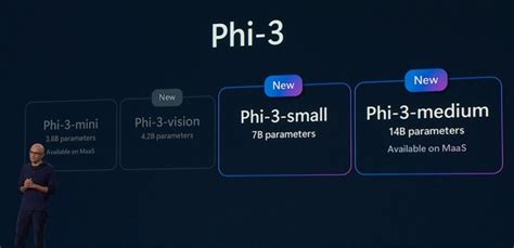 Build A Generative AI App In C With Phi SLM And ONNX Build Nines