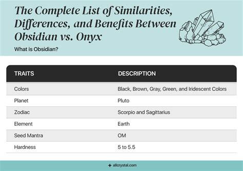 obsidian color chart