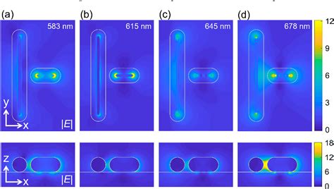 Figure 3 From Strong Dipole Quadrupole Exciton Coupling Realized In A Gold Nanorod Dimer Placed