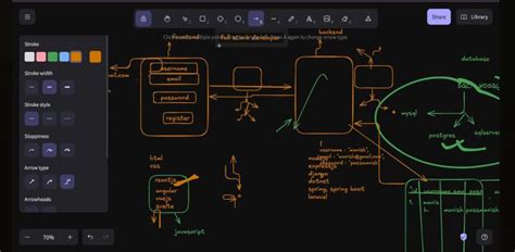 Learningjourney Saasdevelopment Mernstack Fullstackdeveloper