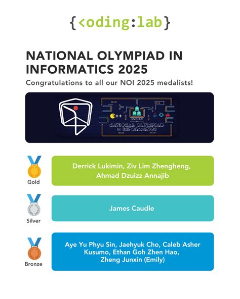 national olympiad in informatics noi 2025 coding lab