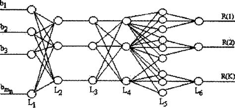 Figure 1 From A Neural Network Approach To Shape From Shading Semantic Scholar