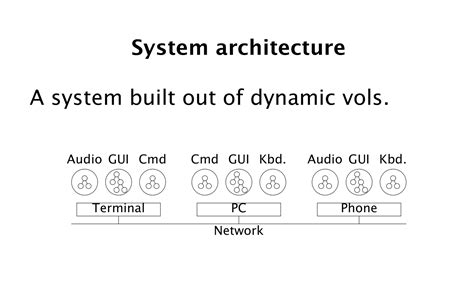 GitHub IPOSIO Ipos A Distributed Operating System With Blockchain