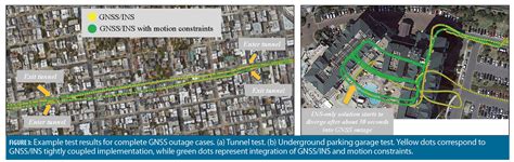 The Inertialist Up Close With Inertial Navigation Inside Gnss Global Navigation Satellite