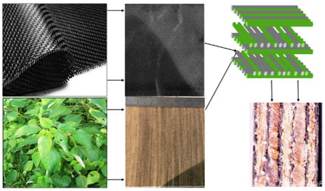Novel Hybrid Natural Fibre Composite Material With Enhanced Strength Asia Research News