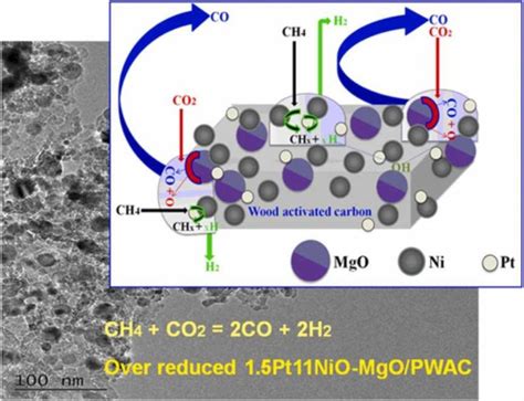 Nasreldeen Saim On Linkedin Gd5h48hk Another Great Work Is Also Now Published In A