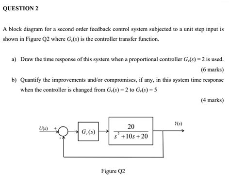 SOLVED: A block diagram for a second-order feedback control system subjected to a unit step ...