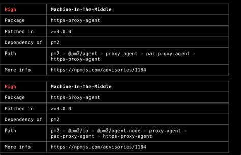 security issue failing npm audit · issue 4464 · unitech pm2 · github