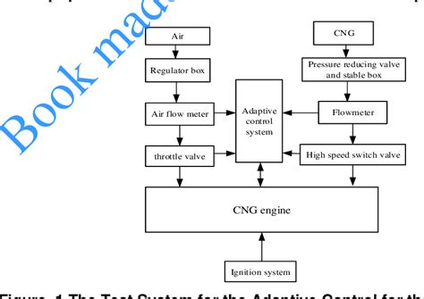 Figure 1 From Investigation On The Application Of Radical Basis Function Neural Networks To