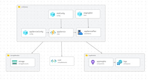 将 Orleans 部署到 Azure 应用服务 Net Microsoft Learn