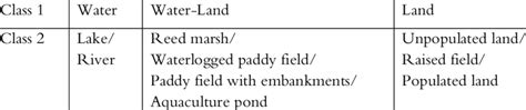 Patch Classification In The Context Of Wet Landscape Download