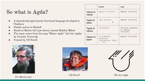 Super Haskell An Introduction To Agda By André Muricy Ada Beat
